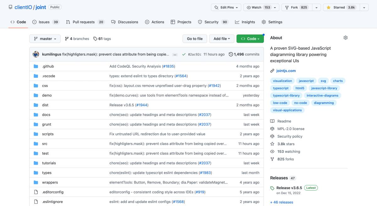JointJS vs. GoJS: Two leading diagramming libraries compared