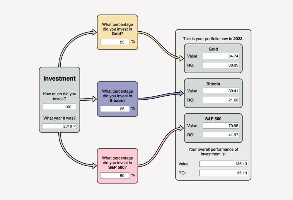 ROI calculator – Demo applications & examples