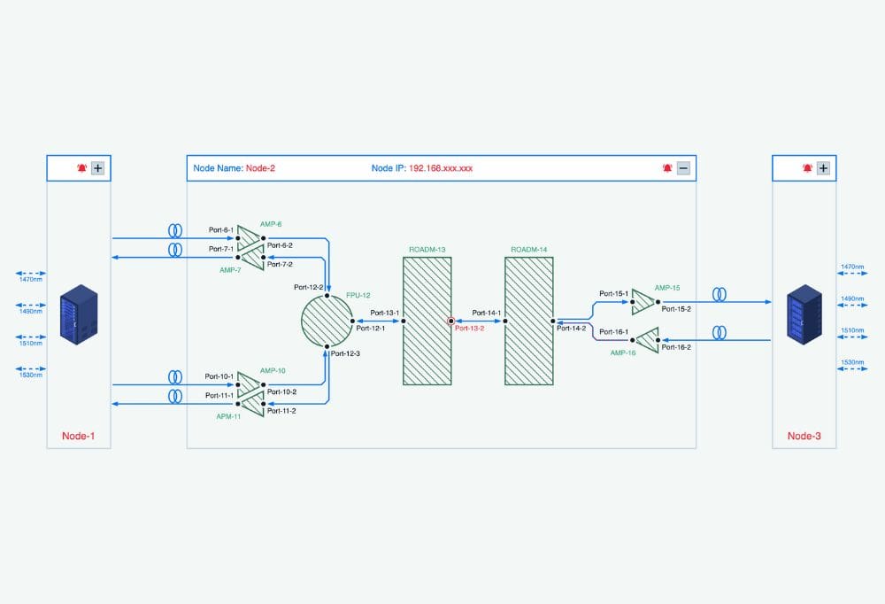 DWDM Circuit – Demo applications & examples