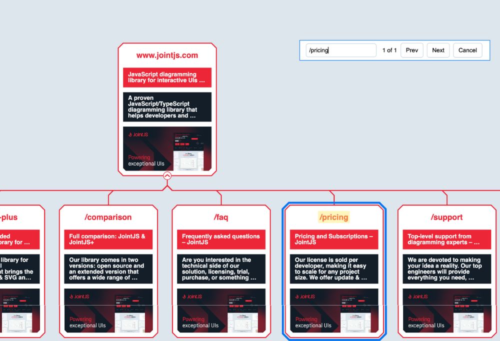 Searchable Sitemap – Demo applications & examples