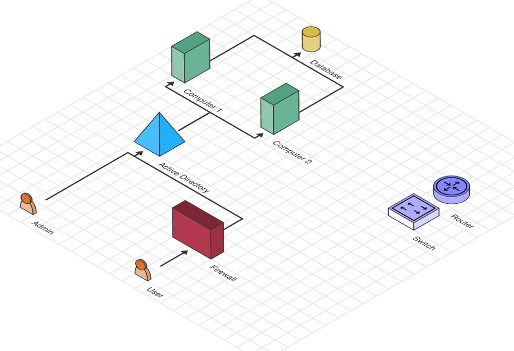 Isometric diagram – Demo applications & examples