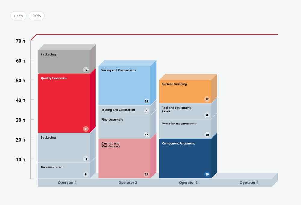 Yamazumi 3D – Demo applications & examples