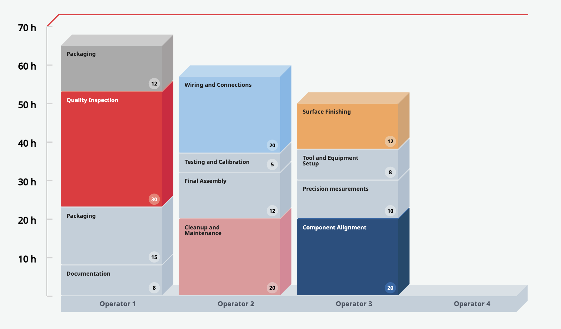 Yamazumi 3D – Demo applications & examples