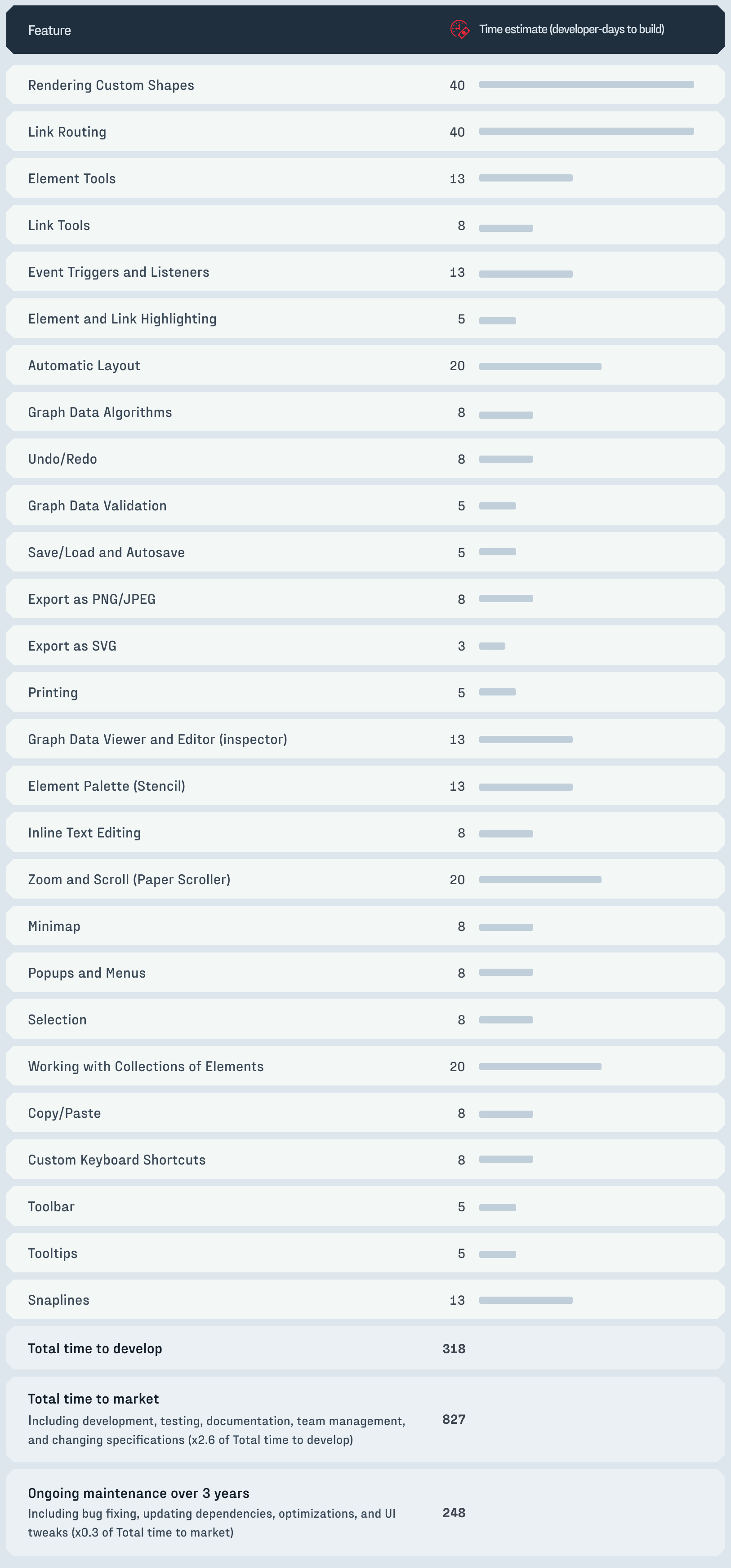 Deep Dive: The Complexity of Diagramming