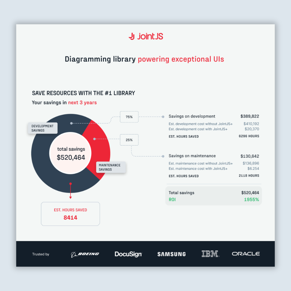 Deep Dive: The Complexity of Diagramming