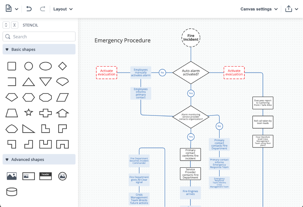 JointJS+ Layouts – Demo applications & examples