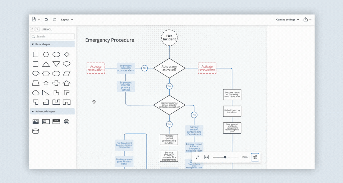 Deep Dive: The Complexity of Diagramming