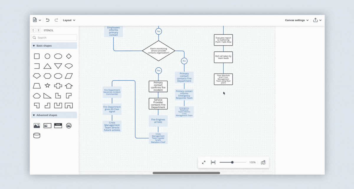 Deep Dive: The Complexity of Diagramming