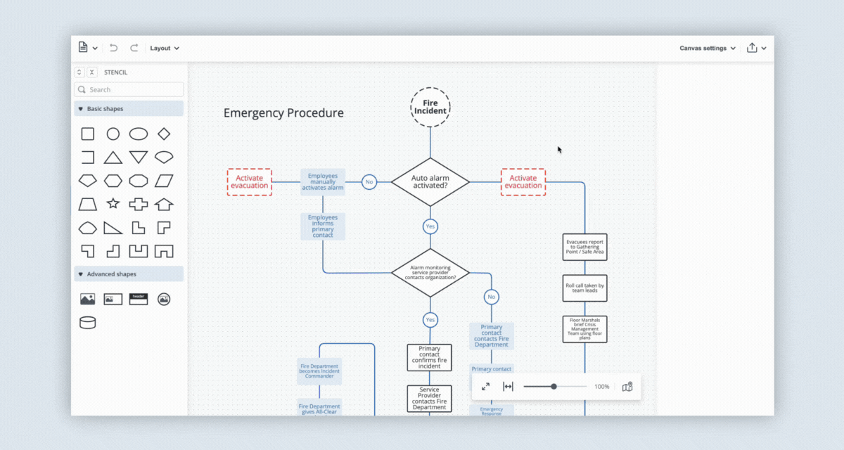 Deep Dive: The Complexity of Diagramming