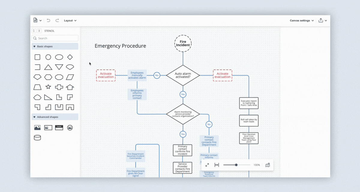 Deep Dive: The Complexity of Diagramming