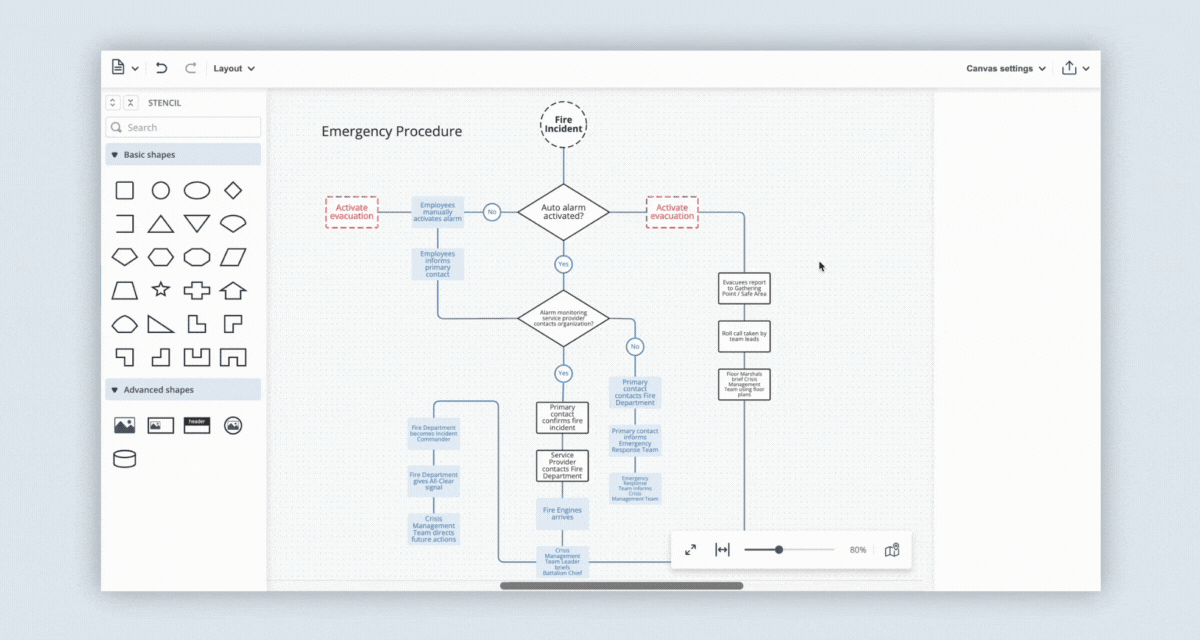 Deep Dive: The Complexity of Diagramming