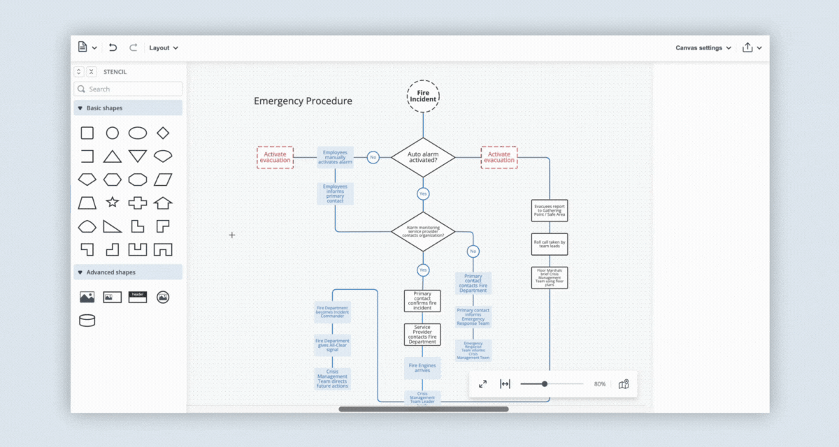 Deep Dive: The Complexity of Diagramming