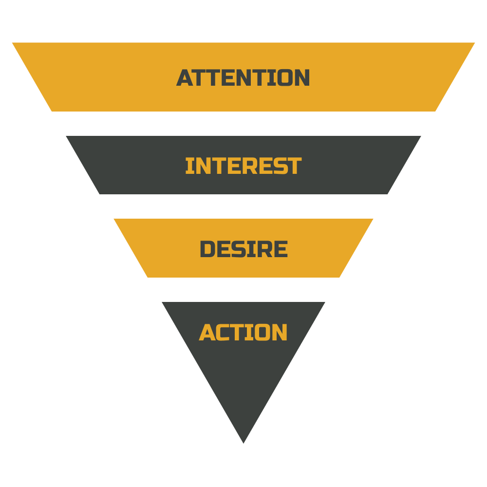 Creëer converterende content met het AIDA-model | STEEN.