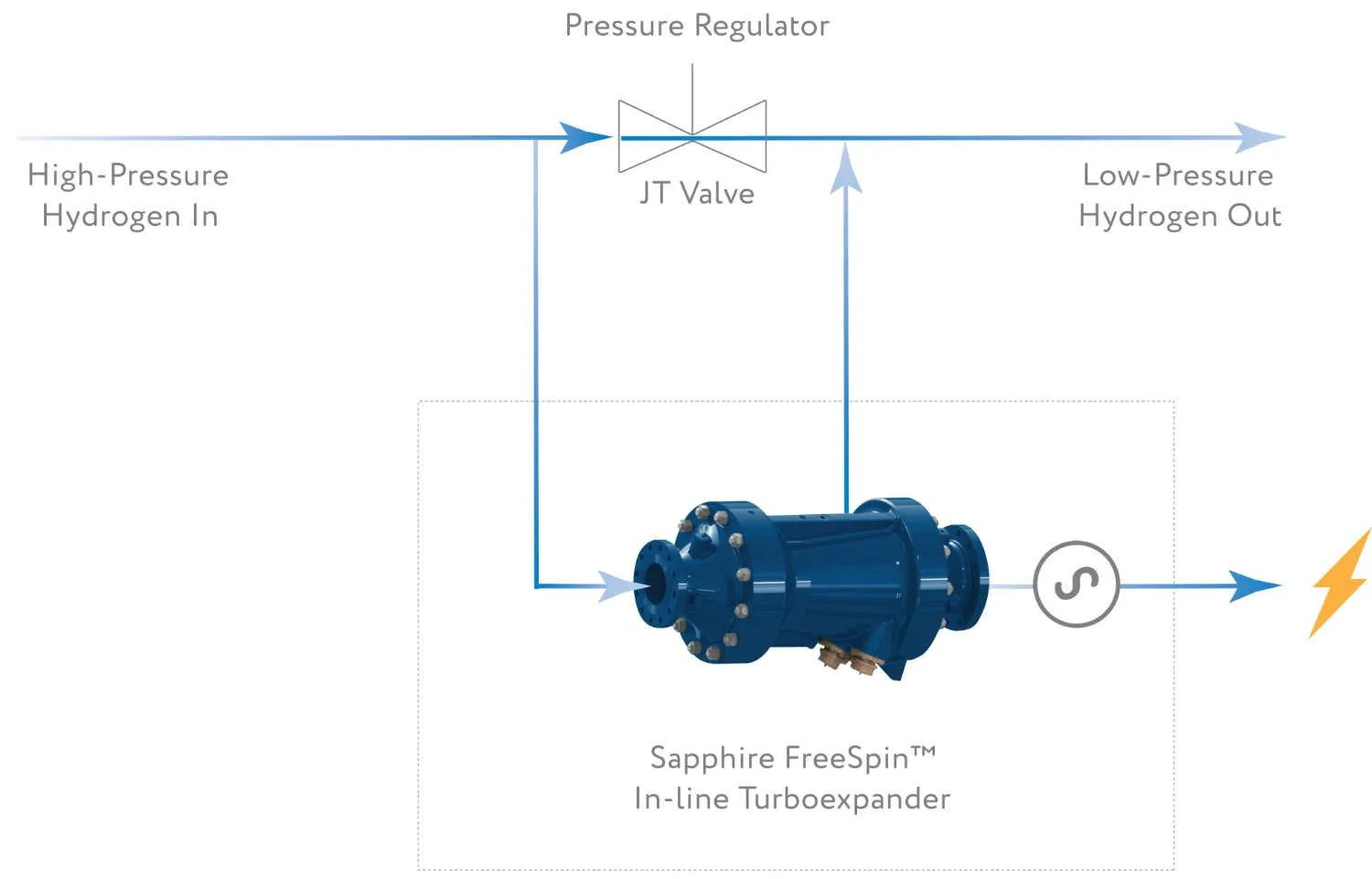 Hydrogen Gas Energy Recovery and Gas Turbine Electric Power Generation ...
