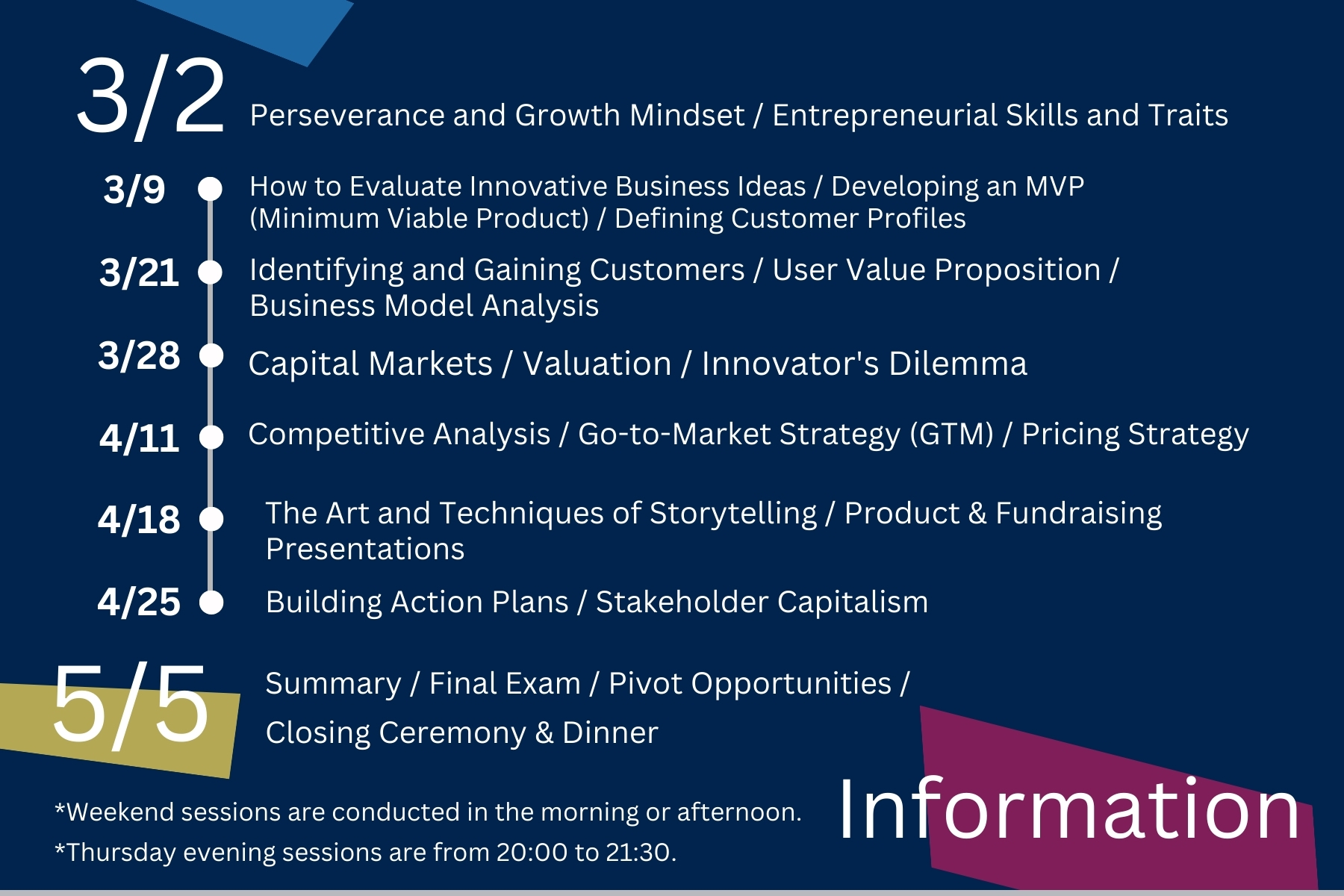 Core Program