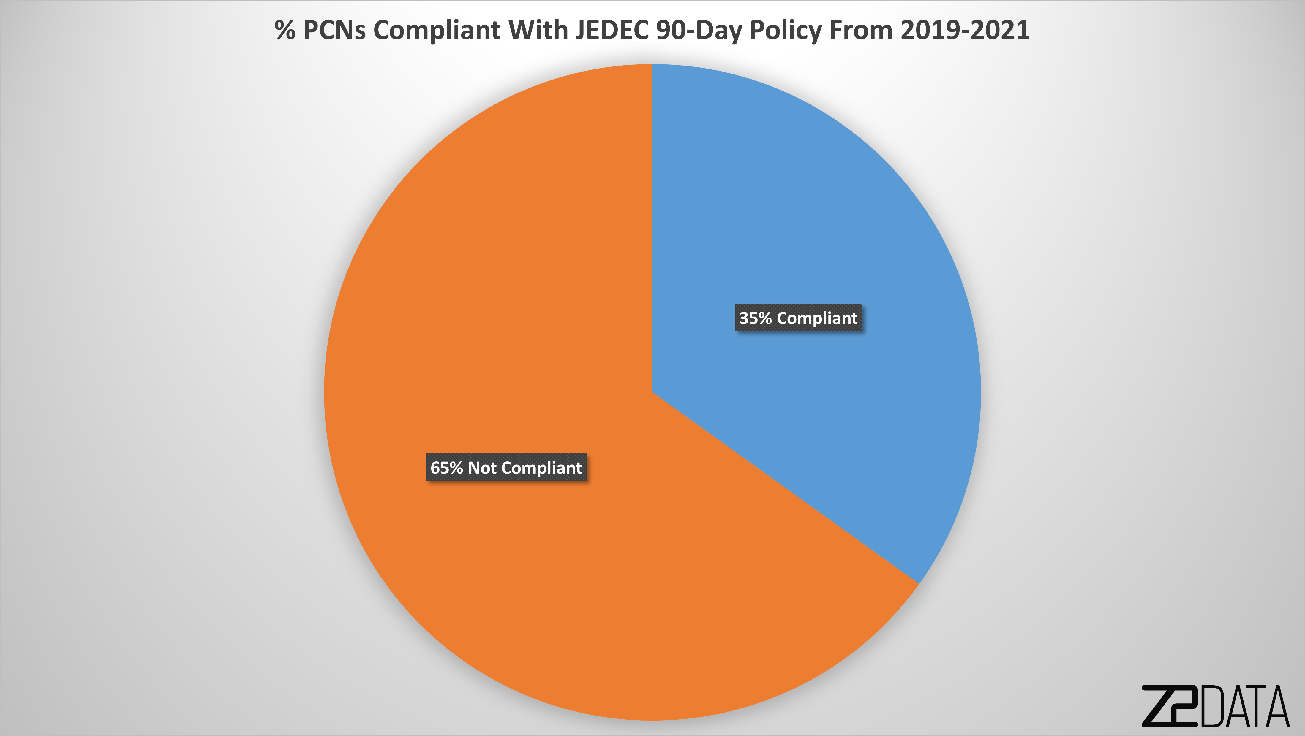 3 Key Things to Know About Product Change Notifications - Z2Data