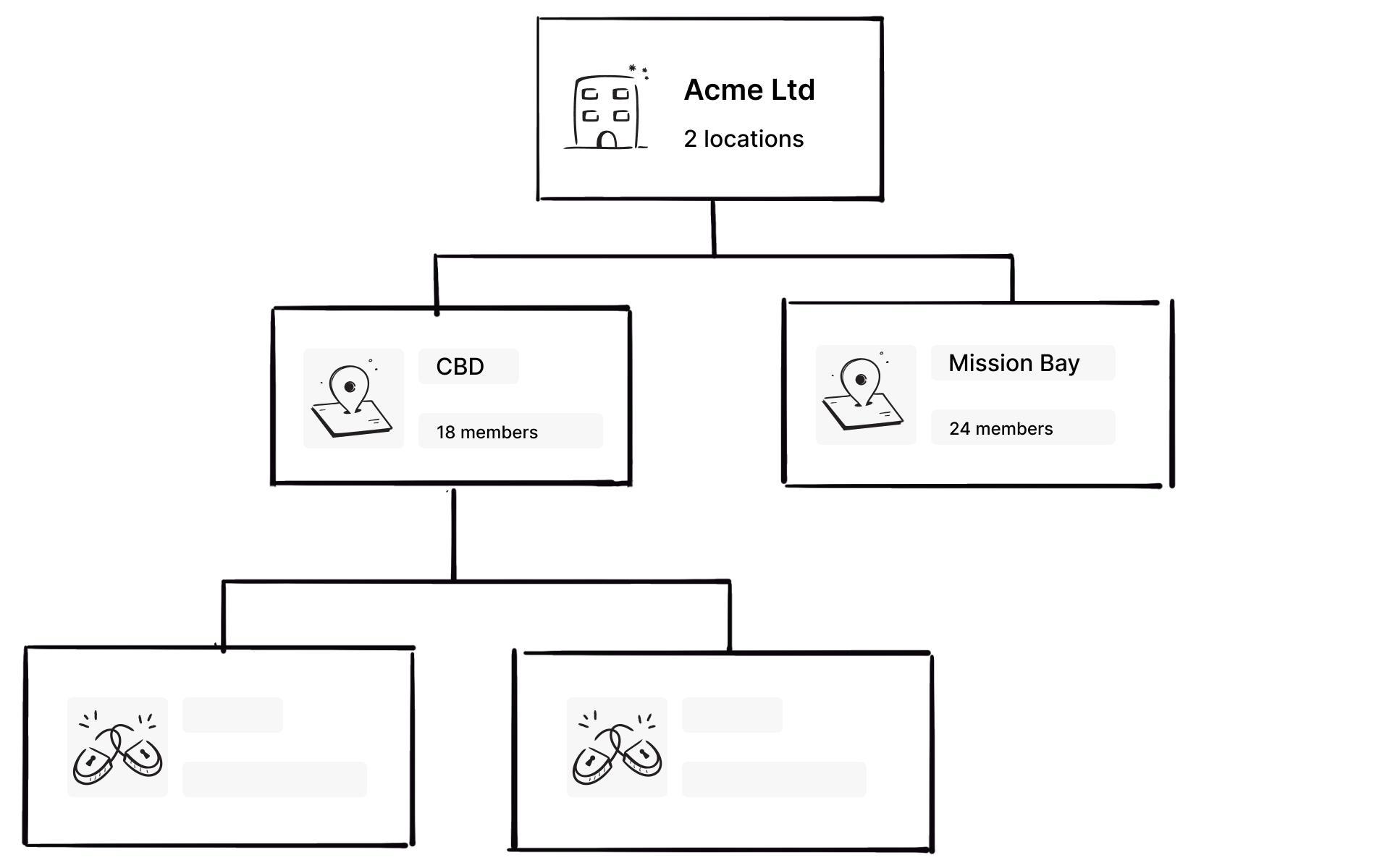 Multi-location Operations - Timble Multi-location Operations - Timble