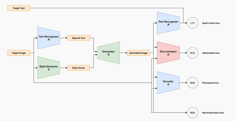 Insights - Generating handwritten text with an AI model