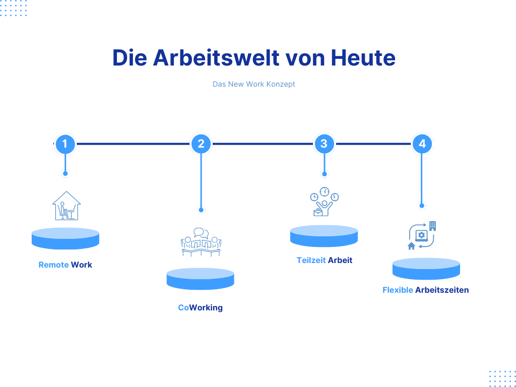 New Work: Das Arbeitsmodell der Zukunft