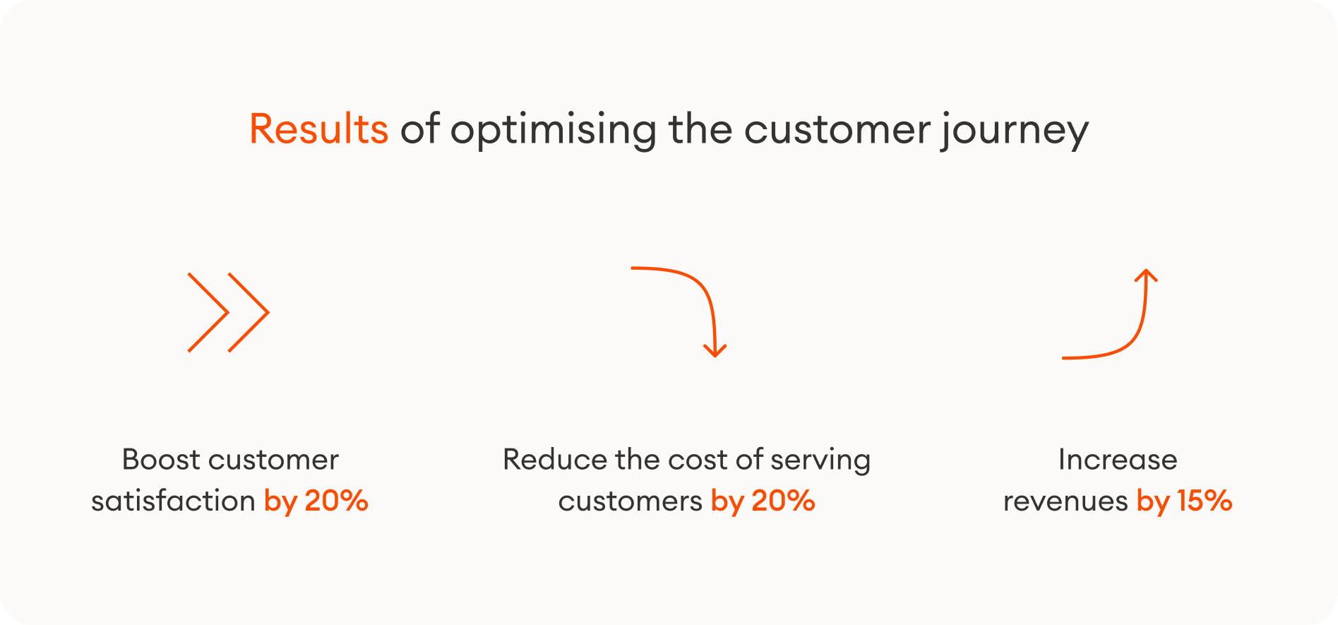 How Customer Support Can Enhance the Customer Experience