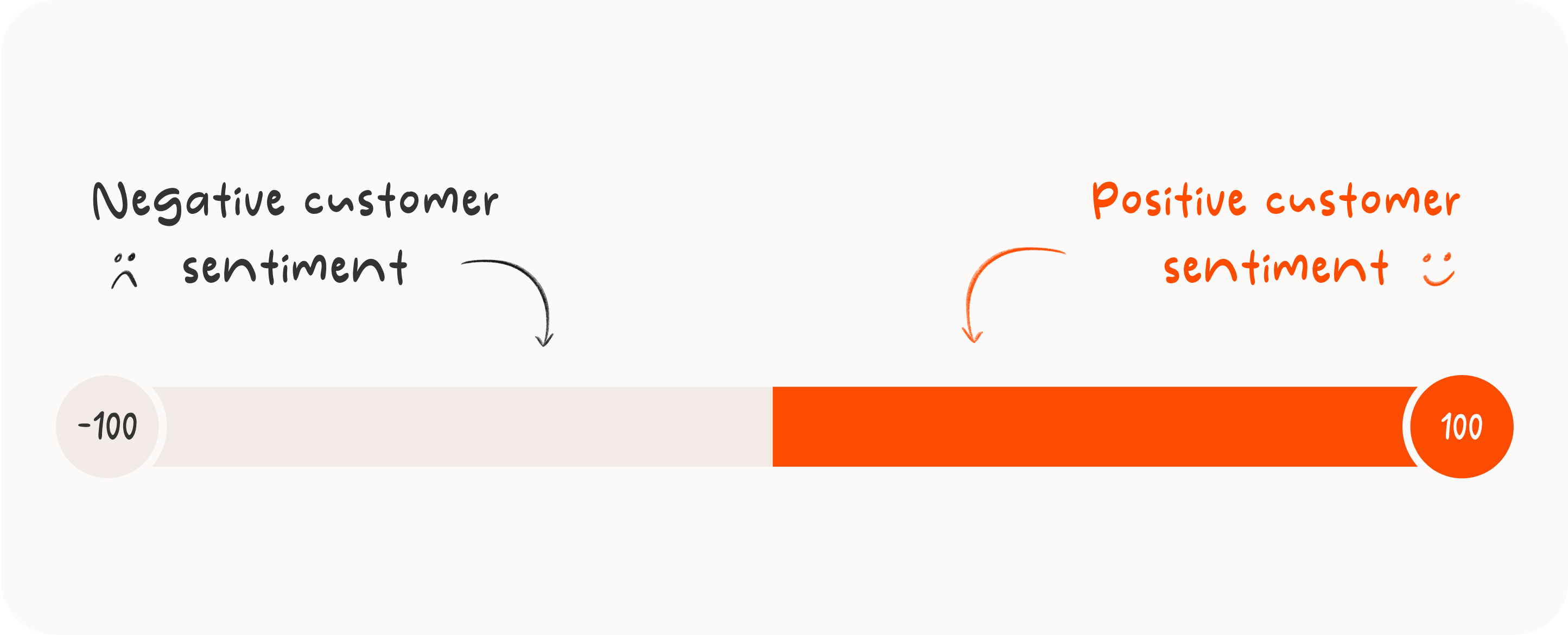 What Is Customer Sentiment and Why Is It So Important?