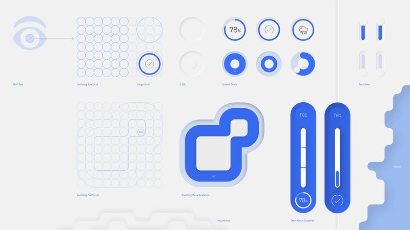 IBM Sustainability Activation