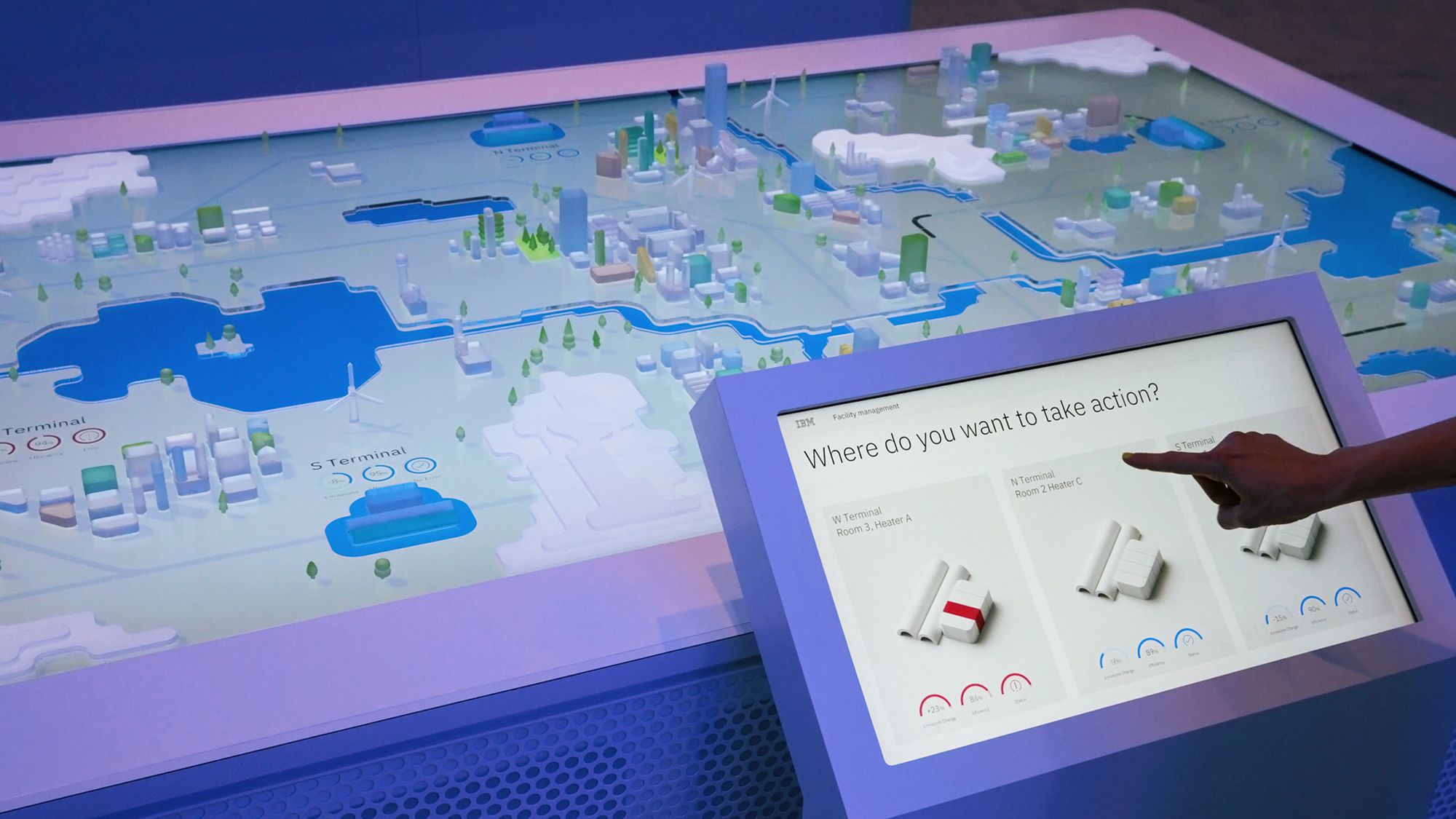 IBM Sustainability Activation