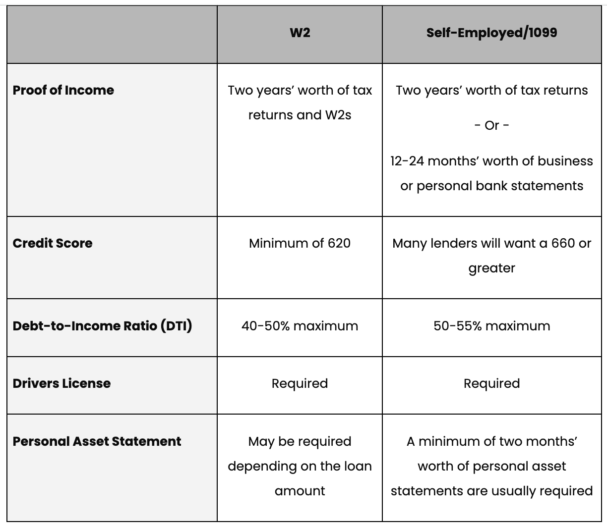 From W2 to 1099: Understanding the Impact on Home Buying