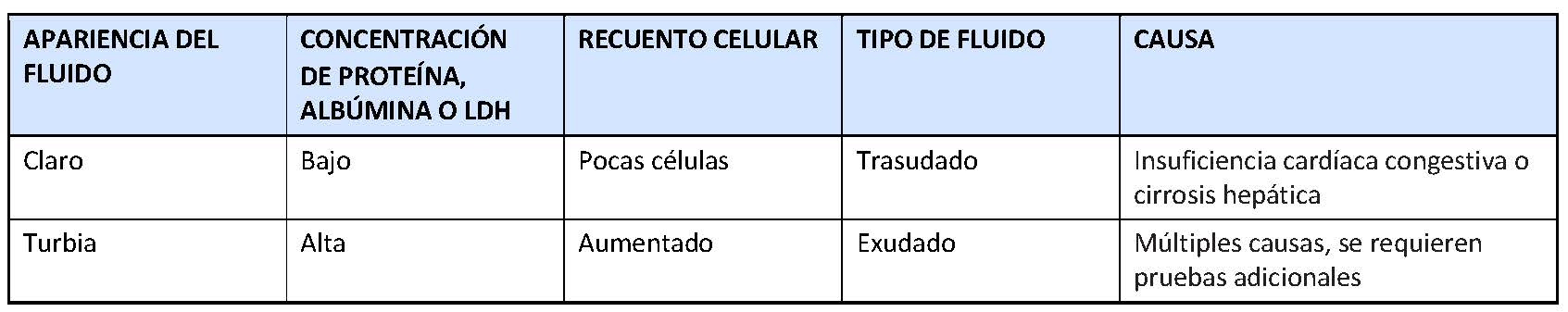 Análisis del líquido pleural