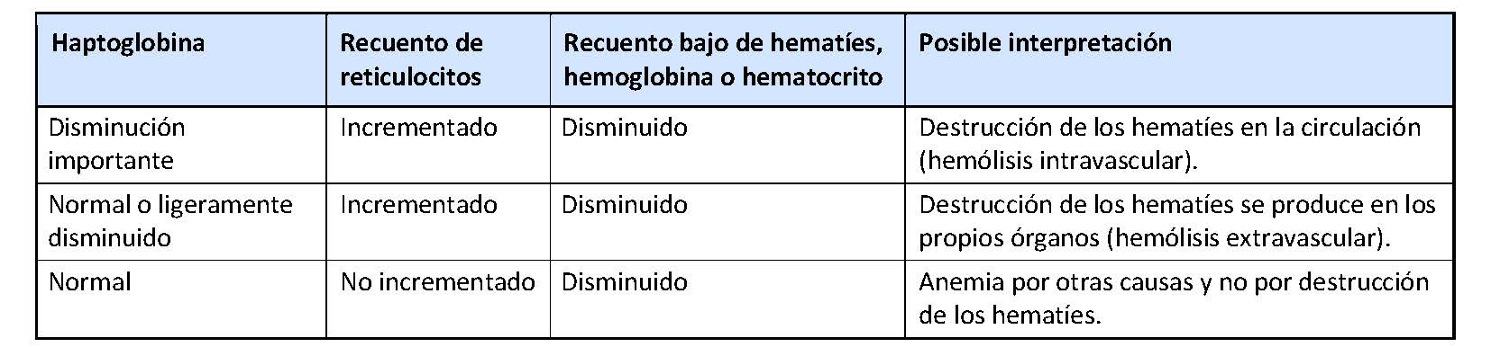 Haptoglobina
