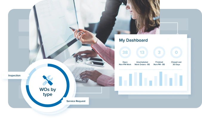 Reliable, Innovative, and Trusted enterprise asset management software
