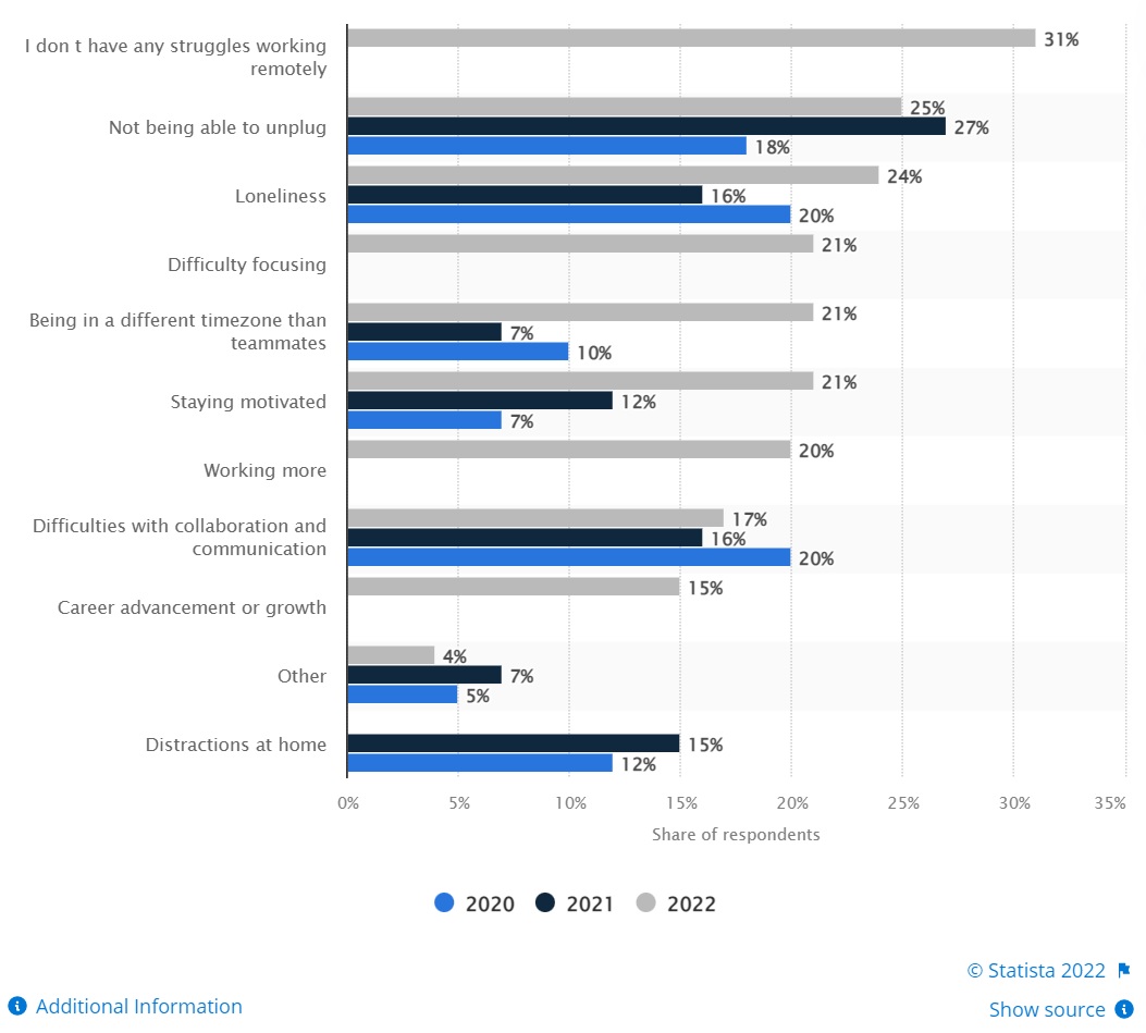 11 Remote Work Best Practices For Business Success - Sunsama Blog