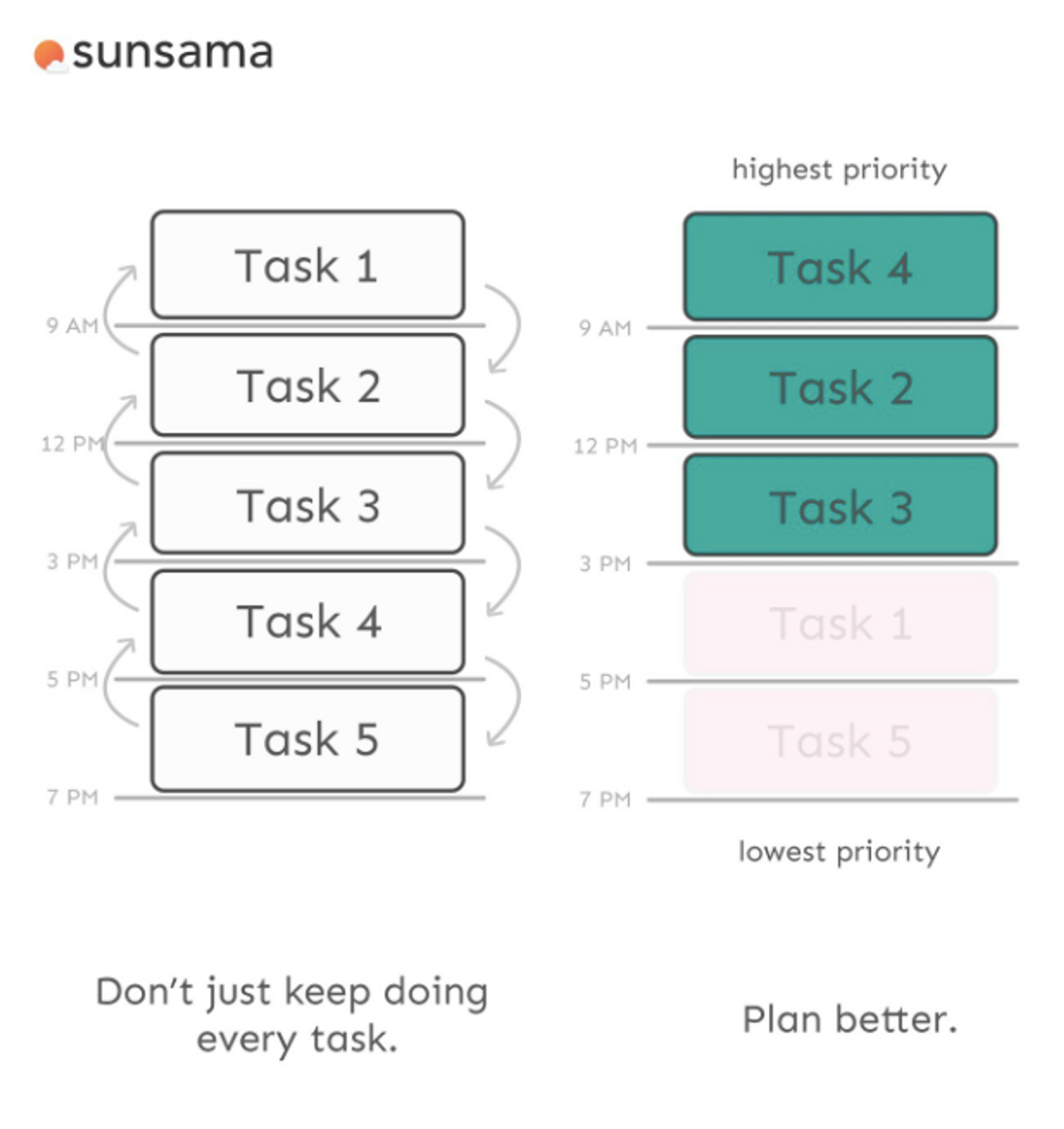 Why deep work doesn’t work for you - Sunsama Blog