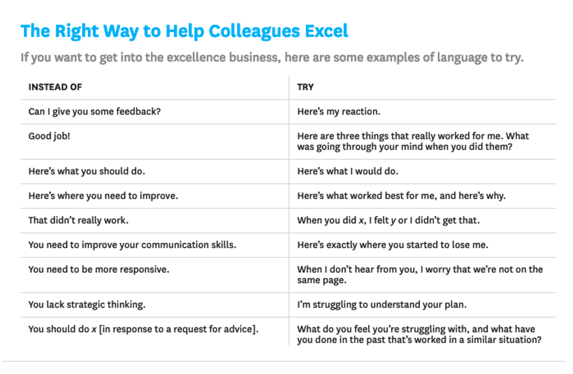 Confidence and Feedback - Sunsama Blog