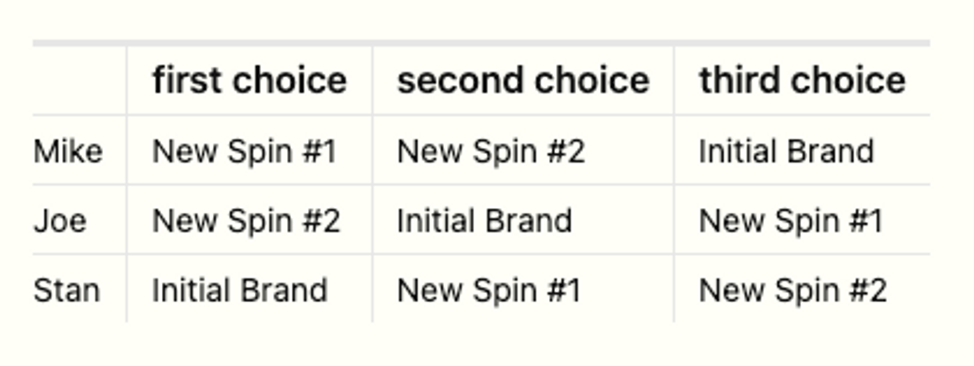 How to Make Impossible Decisions - Sunsama Blog