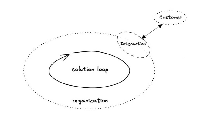 Layers of Time: Learning, Purpose, Meaning - Sunsama Blog