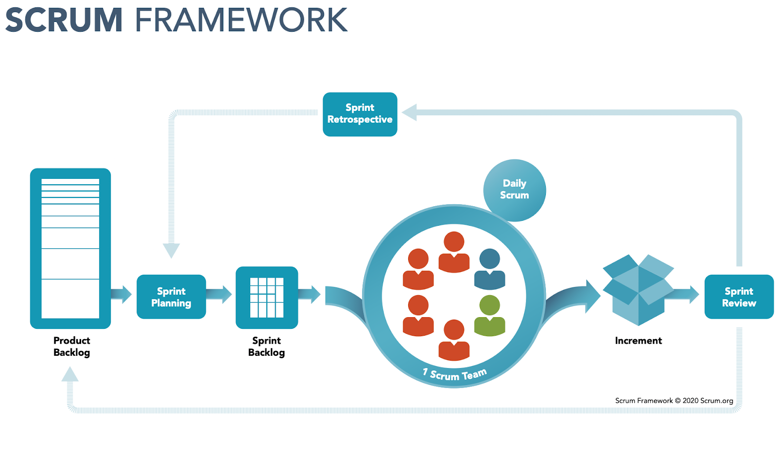 Choosing the Right Project Management System For You: Kanban or Scrum - Sunsama Blog