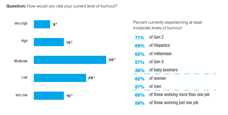 How Slowing Down Can Speed up Productivity (Plus 4 Ways to Slow Down ...