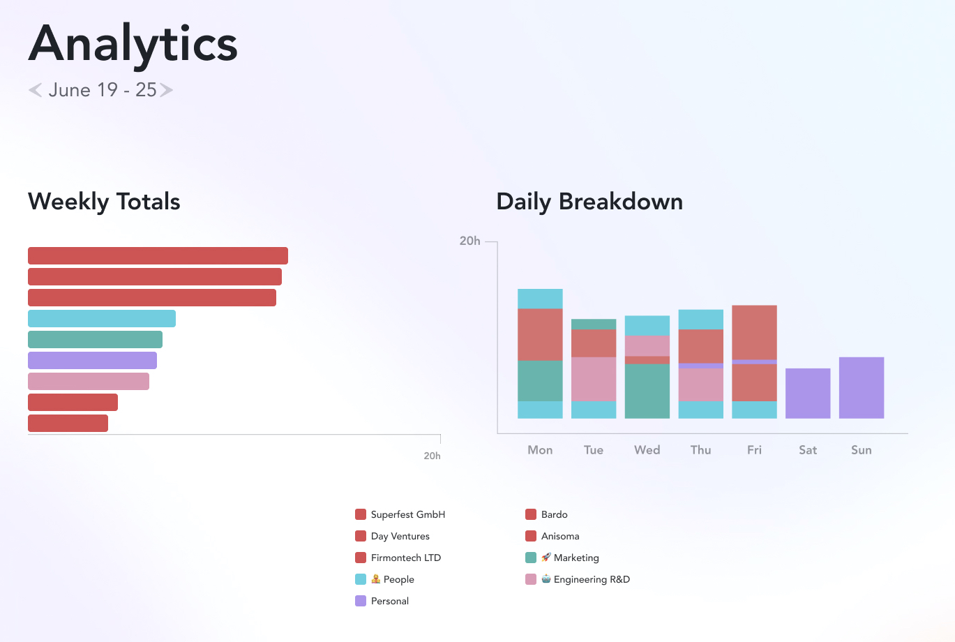 3 Advanced Time Management Strategies To Get Work Done That Aligns With ...