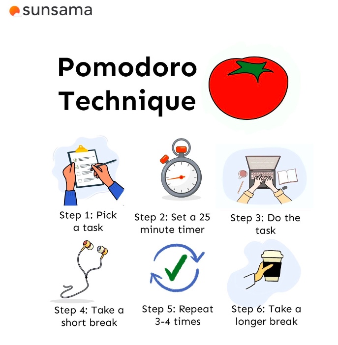 How to Use the Pomodoro Technique for Better Focus - Sunsama Blog