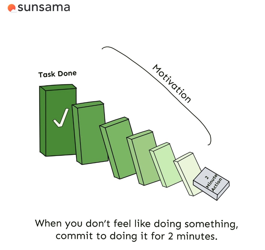 Two-Minute Rule: What it is, and How to Use it to be More Productive ...