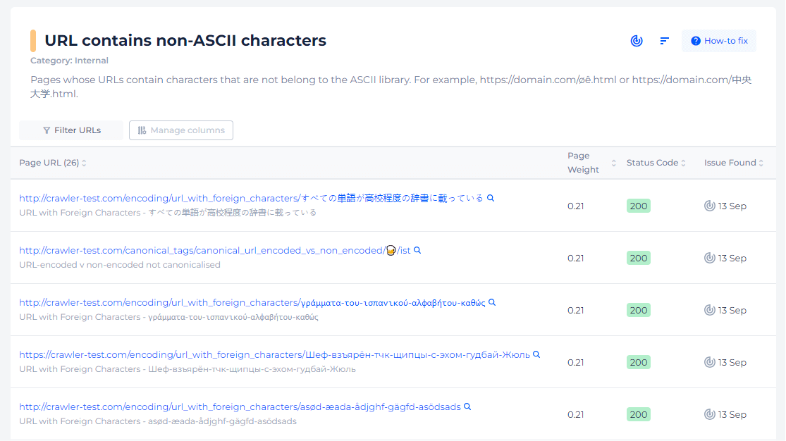 Shopify Blog URL Structure + How to Change It?