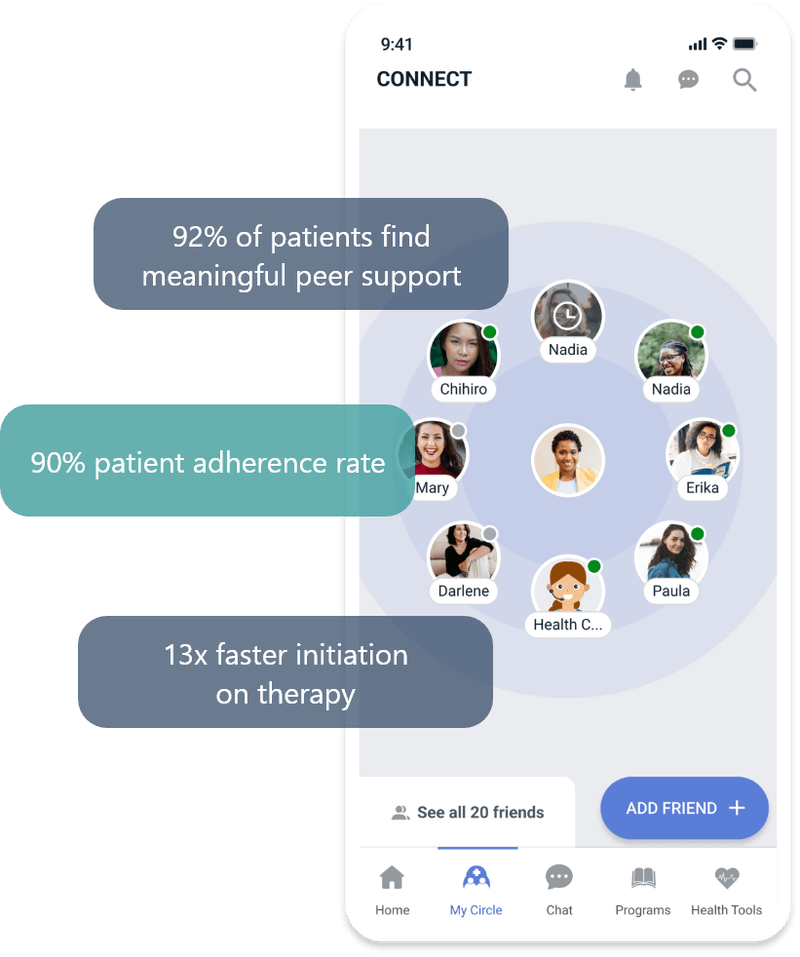 Patient Applications and HCP Software