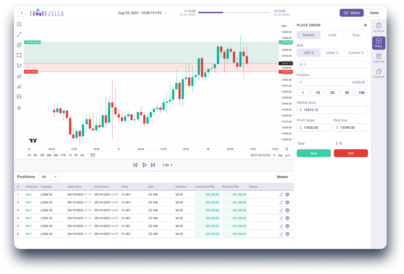 #1 Backtesting Tool for Traders