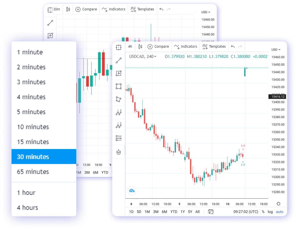 #1 Backtesting Tool for Traders