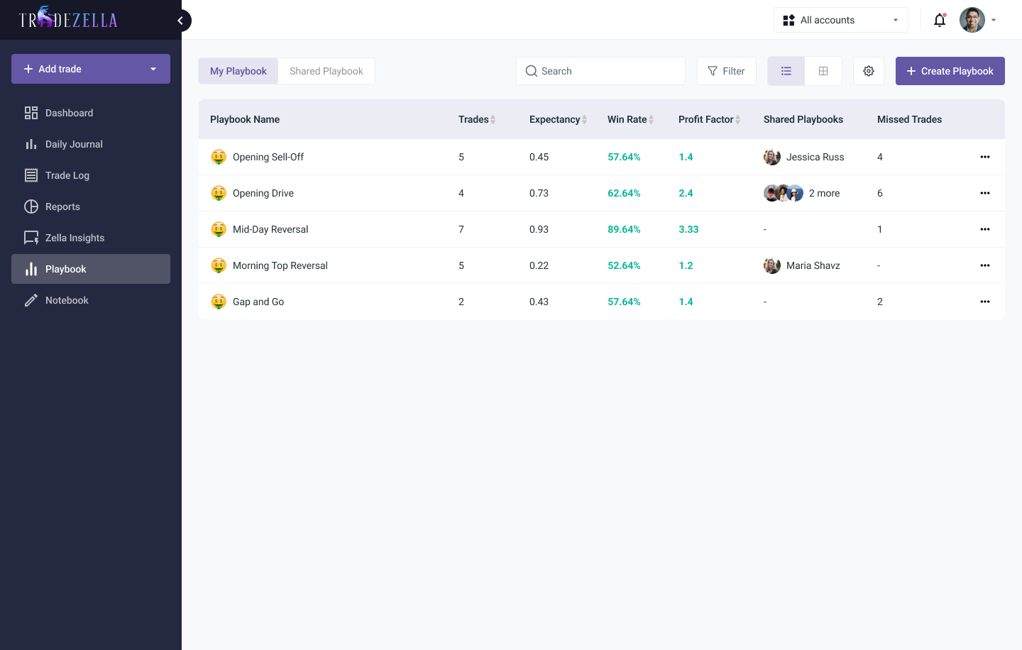 Trading Journal Software Updates - February 2023 - TradeZella