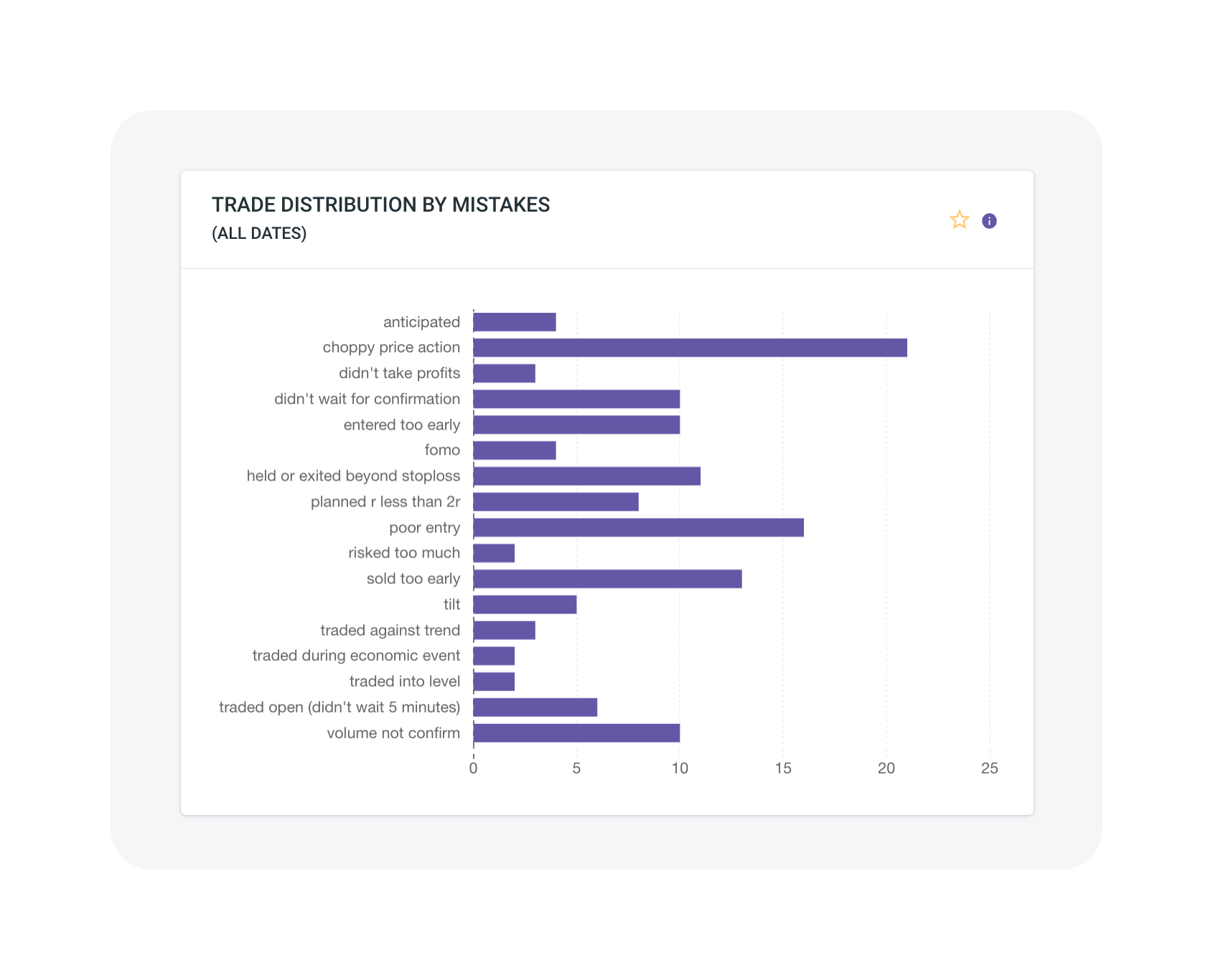 Why is Trading So Difficult and What Can You Do About It? - TradeZella
