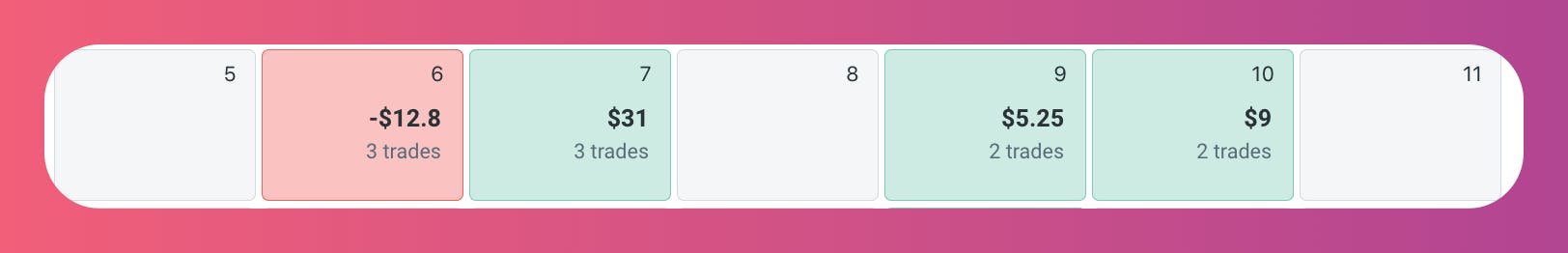 How To Refine Your Trading Process to Boost Your Trading - TradeZella