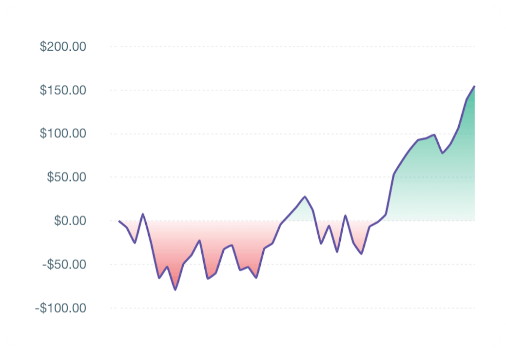 How To Refine Your Trading Process to Boost Your Trading - TradeZella