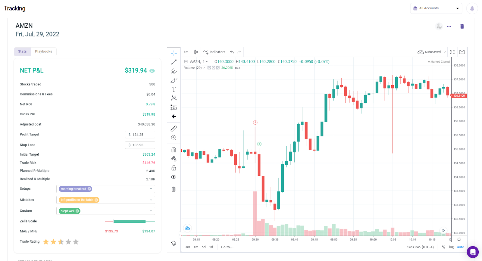 Day trading patterns you should track - Trader Education - TradeZella